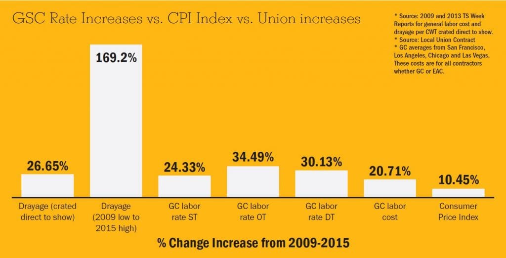 Demystifying Exorbitant Material Handling Rates and The Truth Behind it ...