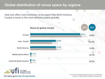 UFI’s World Map of Exhibition Venues Shows Growth of Global Venue Space ...
