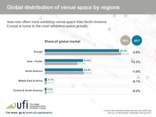 UFI’s World Map of Exhibition Venues Shows Growth of Global Venue Space ...