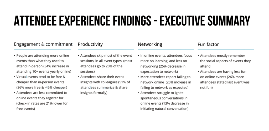 Bizzabo Virtual Attendee Experience Report Exhibit City News