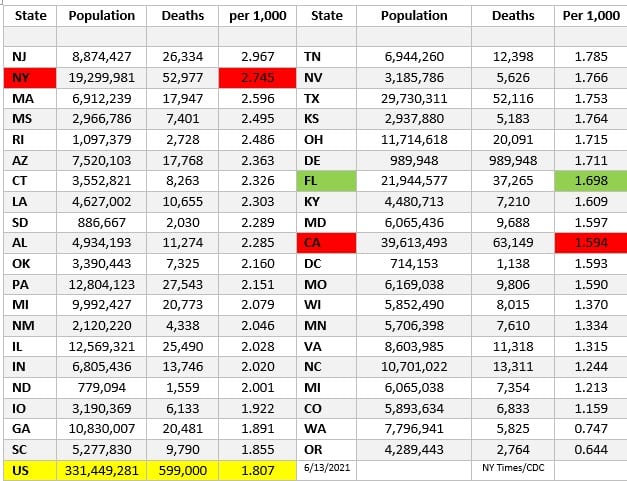 Were the Lockdowns Effective? » Exhibit City News