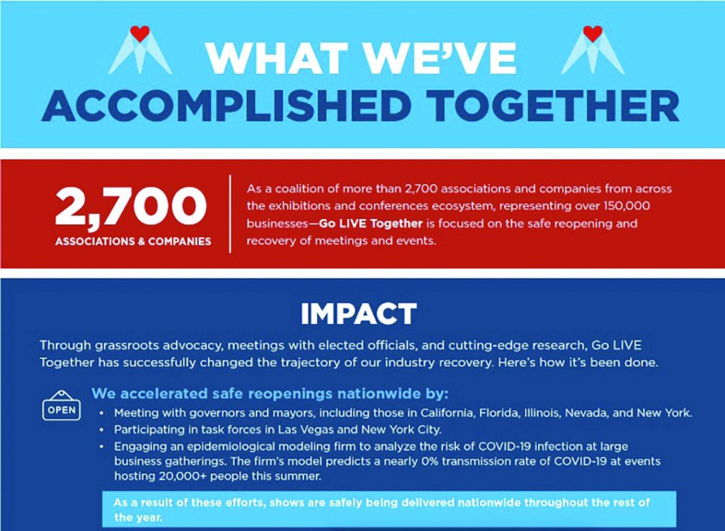 Industry Advocacy Groups Consolidate & Encourage Everyone to Get ...