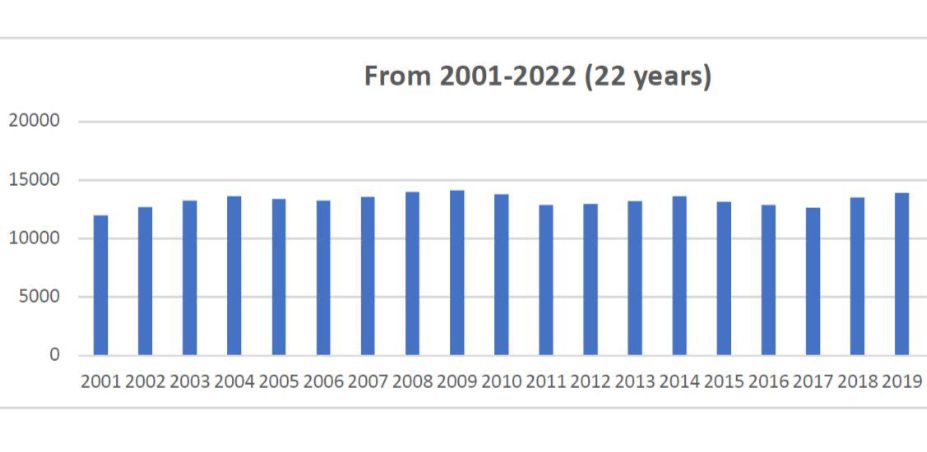 UIA Releases 64th International Meetings Statistics Report » Exhibit ...